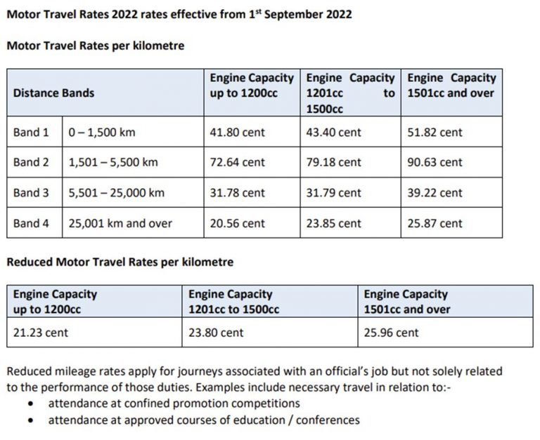 Updated Civil Service Travel and Domestic Subsistence Rates from 1 ...